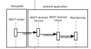 Controlling relay connected to ESP8266 via MQTT from Android – Georgik.Rocks